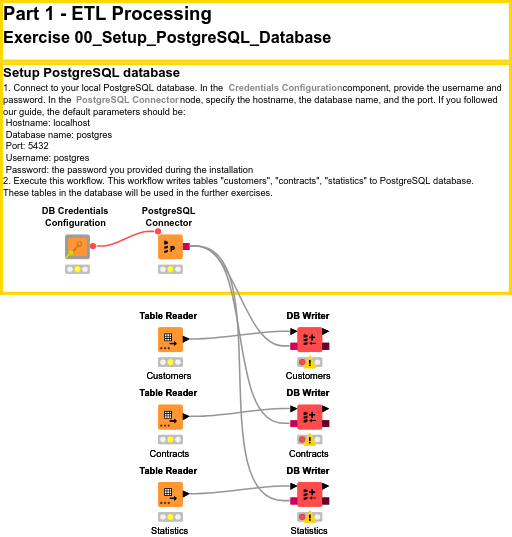 00.2_Setup_PostgreSQL_Database — NodePit